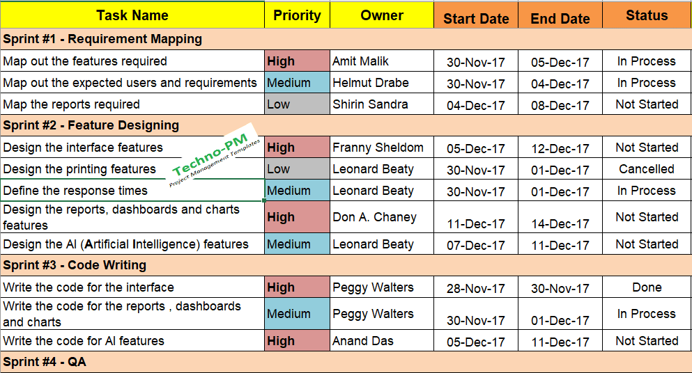 Agile Project Planning 6 Project Plan Templates Free Project agile-project-planning-6-project-plan-templates-free-project