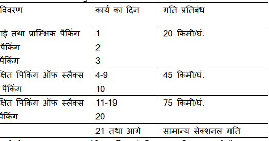 ENGINEERING P WAY & WORKS GUIDE INDIAN RAILWAY (HI / ENG): गिट्टी की ...