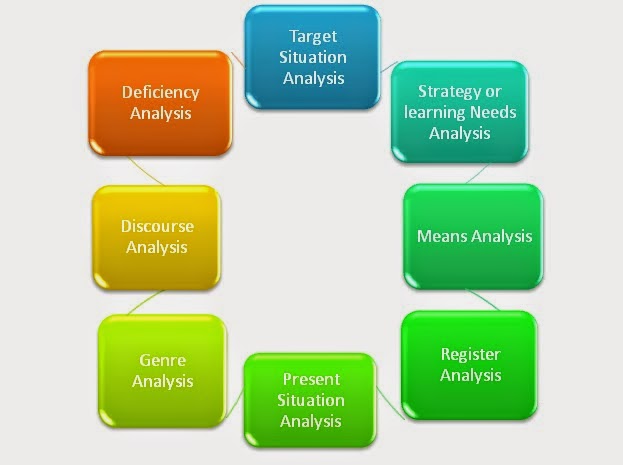 English For Specific Purpose