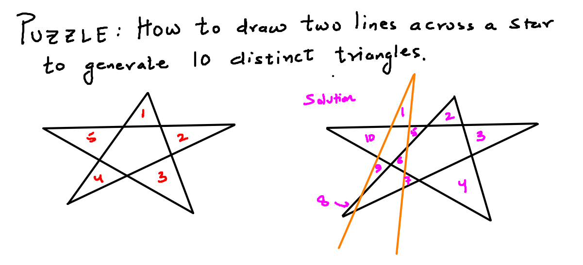 Daily Chaos: 07/01/2019 - 08/01/2019