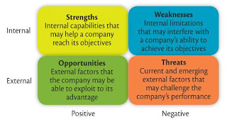 Product/Market Expansion Grid ~ What Marketing Is...