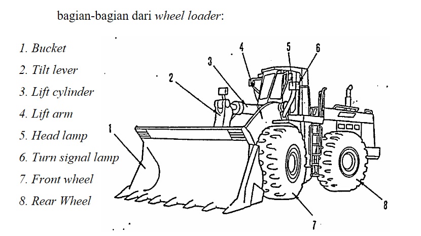 Pengertian Wheel loader - Uraian Tugas, Kegunaan, Bagian-bagian, Cara ...