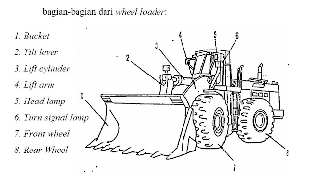 Pengertian Wheel loader - Uraian Tugas, Kegunaan, Bagian-bagian, Cara ...