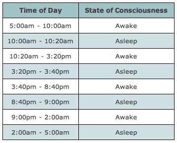 The Skill Collector: Attempting: Everyman Sleep Cycle