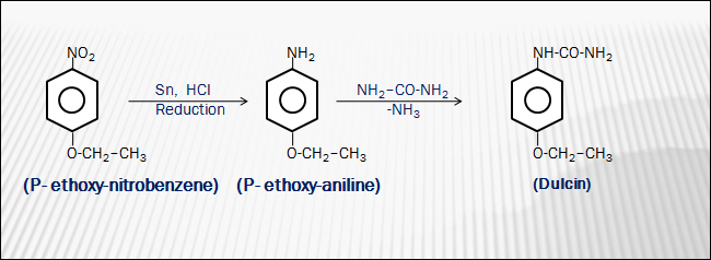 dulcin or sucrol or valzin(p-phen-ethyl-urea)-or(4-ethoxy phenyl)urea ...