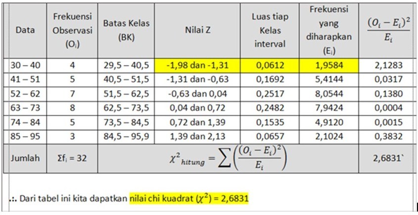 Mengenal Uji Asumsi Klasik Dilengkapi Contoh Soal - Ekonomi Bergerak