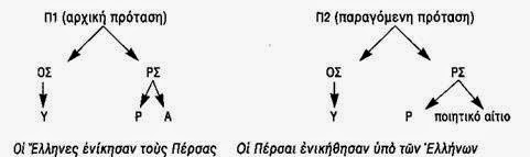 ΦΙΛΟΛΟΓΙΚΑ κατασκευάσματα ΓΥΜΝΑΣΙΟΥ: ΕΝΟΤΗΤΑ 8η «Ένα παράδειγμα ...