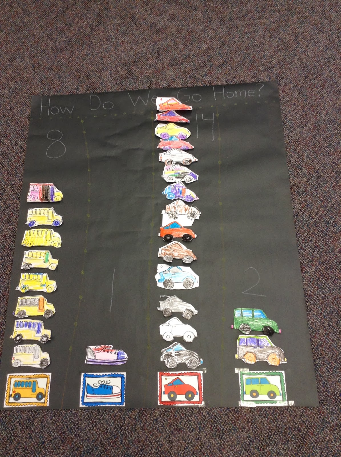 Mrs. Padilla's Kindergarten Jungle: How Do We Get Home From School Graph