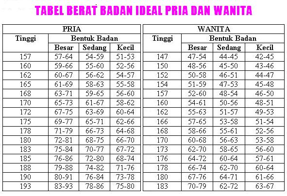 Fashion, Lifestyle, Style: APA AKU OBESITAS?