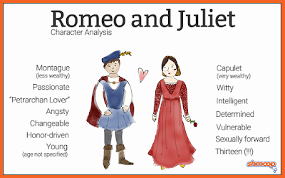 English Literature: ROMEO AND JULIET