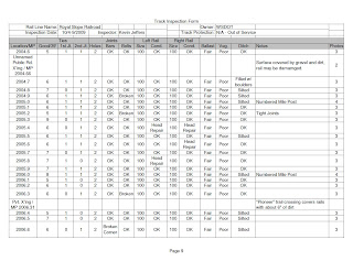 Big Bend Railroad History: 2009 Royal City To Othello Track Inspection Form