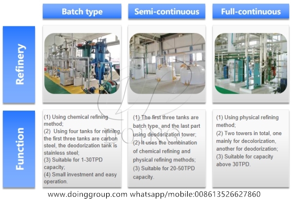 cooking oil extraction machinery: Groundnut oil processing steps ...