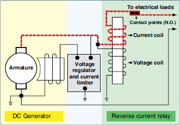 Generator Controls (Aircraft Electrical System)