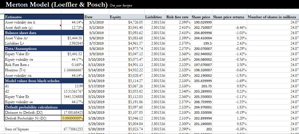 A Merton Model (Löffler and Posch); Finding a Company's Probability of ...