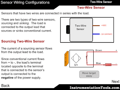 Two Wire Sensor Working Principle and Animation