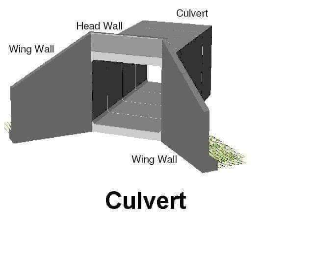 What is profile levelling, contour, culvert and drainage slope. its ...