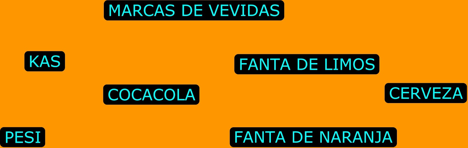 EL BLOG DE LOS SEXTOS: MARCAS DE VEBIDAS