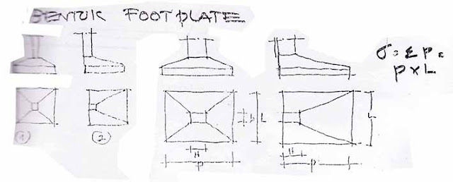 Menghitung dan menentukan ukuran pondasi footplate | ArsiNote