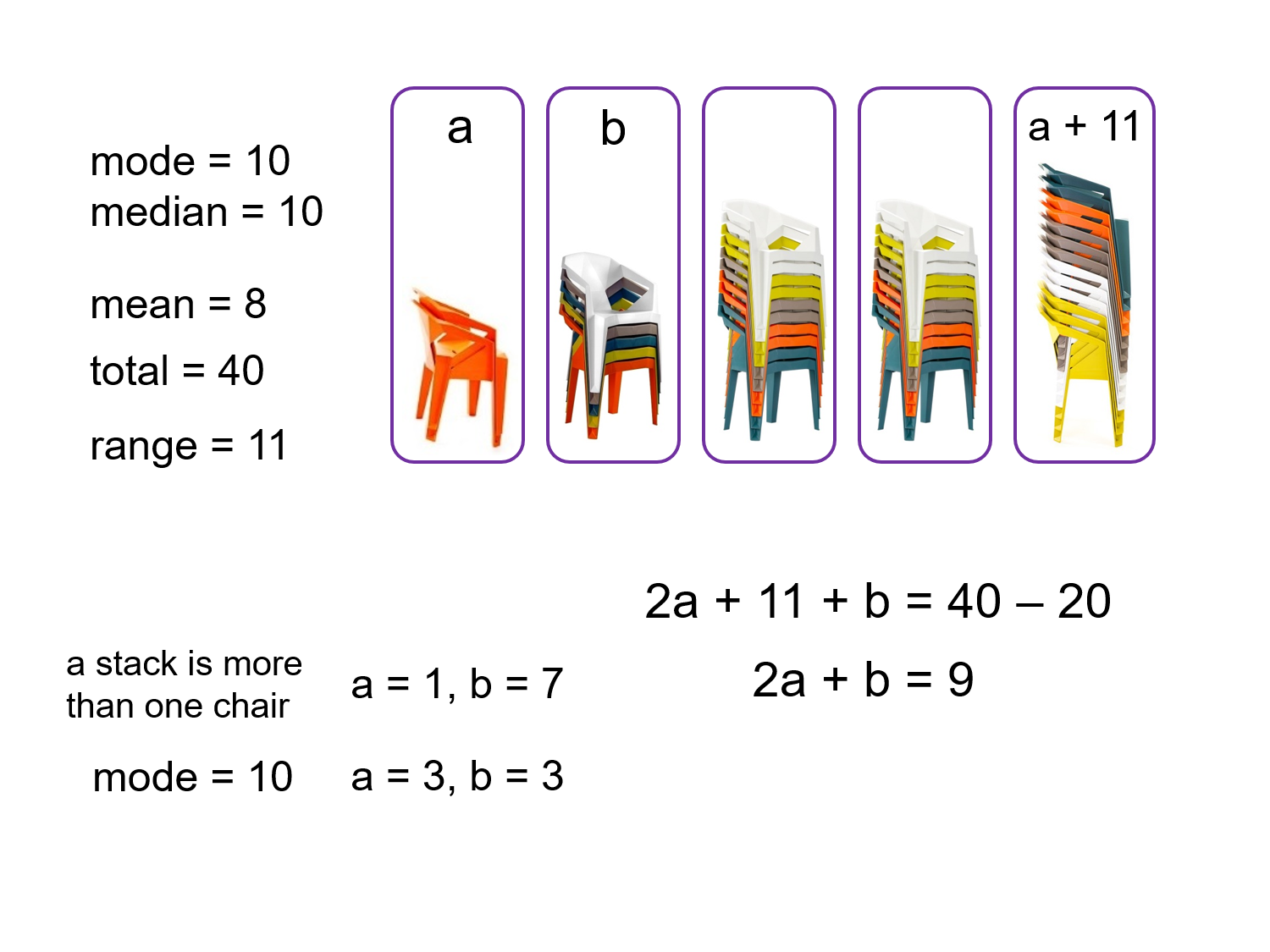 MEDIAN Don Steward mathematics teaching