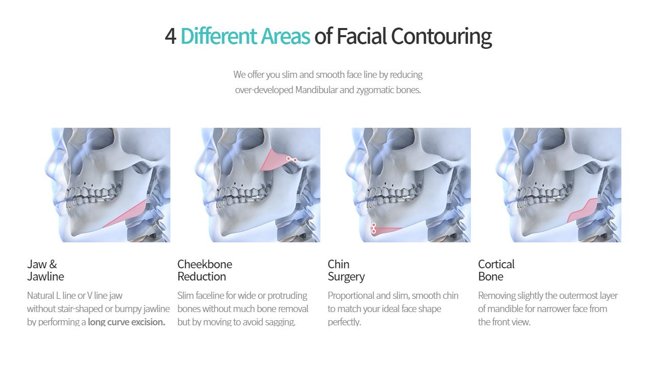 Facial Plastic Surgery A-Z! How do I know what is right for me?