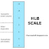 Hydrophilic - Lipophilic Balance (HLB) scale ~ pharmastuff.blogspot.com