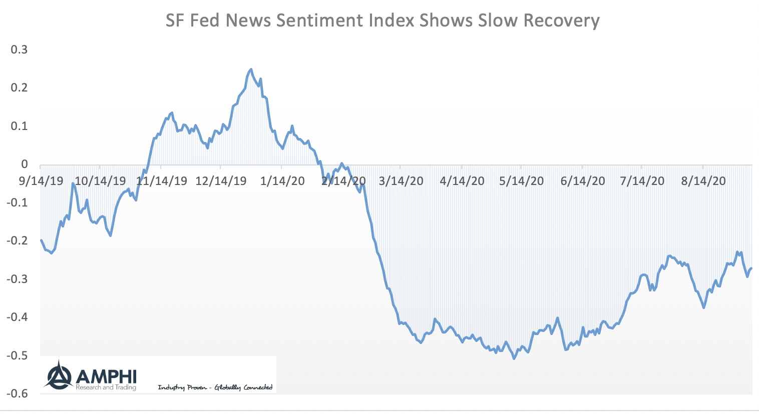 Disciplined Systematic Global Macro Views: News sentiment index from SF ...