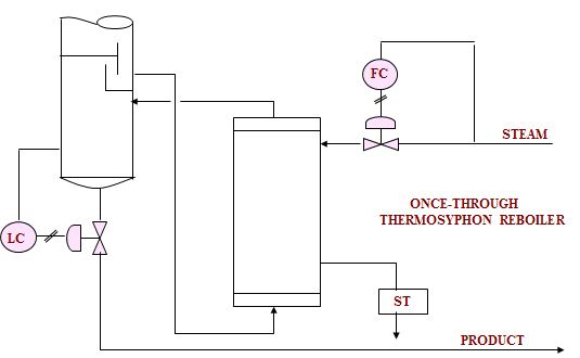 Distillation Control