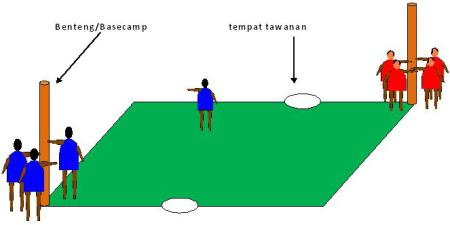 Permainan-Permainan Tradisional Yang Melatih Kekompakan - KaskusBlogger