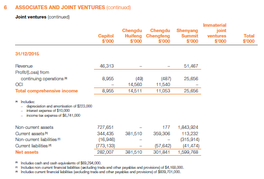 (The) Boring Investor: Understanding the Accounting for Joint Ventures