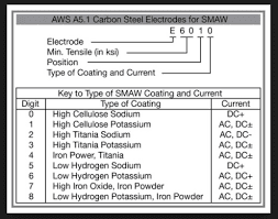 Klasifikasi elektroda, Simbol elektroda dan fungsinya ~ Blog Guru Produktif