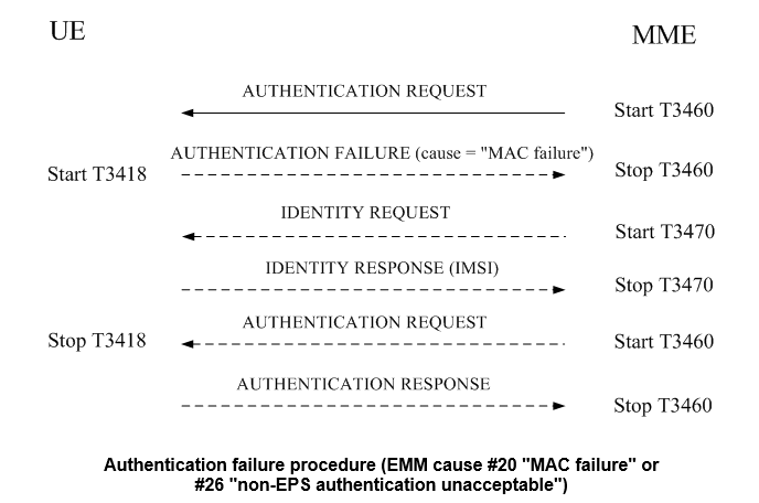 LTE,LTE-A,5G,IMS,OpenFlow,SDN,NFV,Shell,Python etc.: 2016