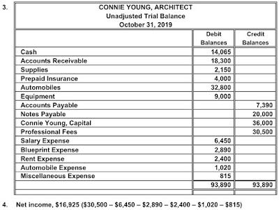Accounting Questions and Answers: PR 2-1A Entries into T accounts and ...