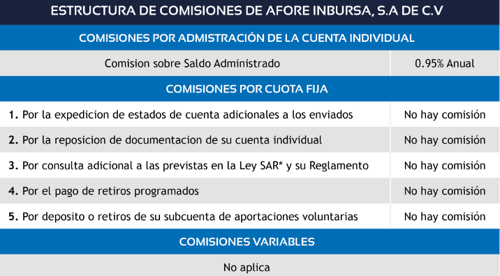Afore Inbursa Retirar Dinero Saldo y Estado de Cuenta 2021 | Afores en ...