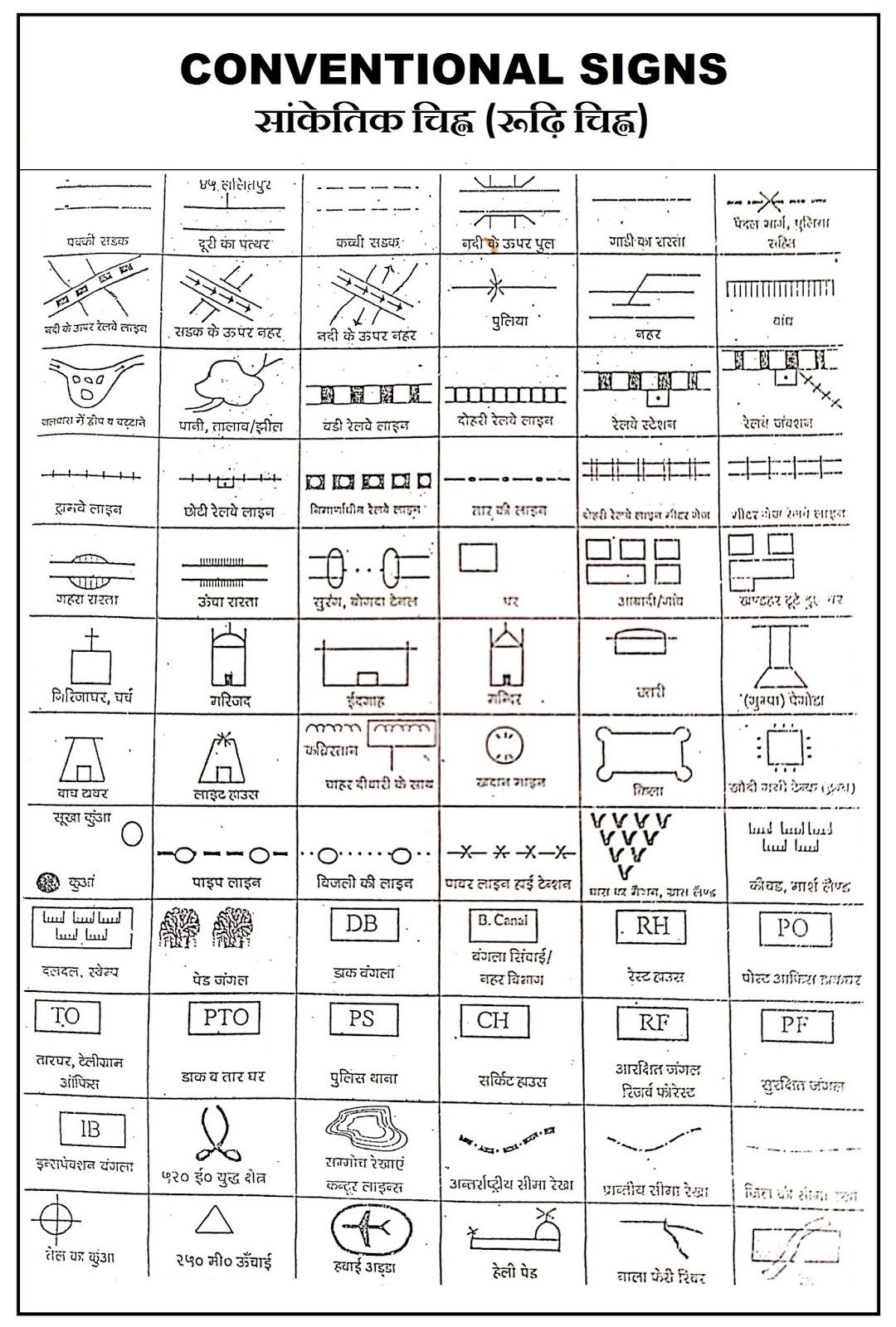 सांकेतिक चिह्न (रूढ़ि चिह्न) - स्काउट गाइड