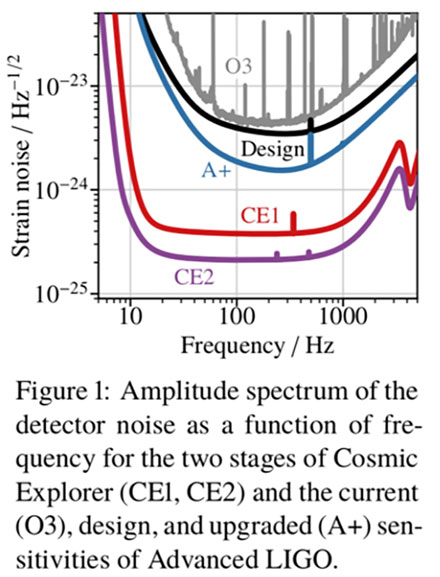 Palmia Observatory: How much carbon per cellphone call? What is Cosmic ...