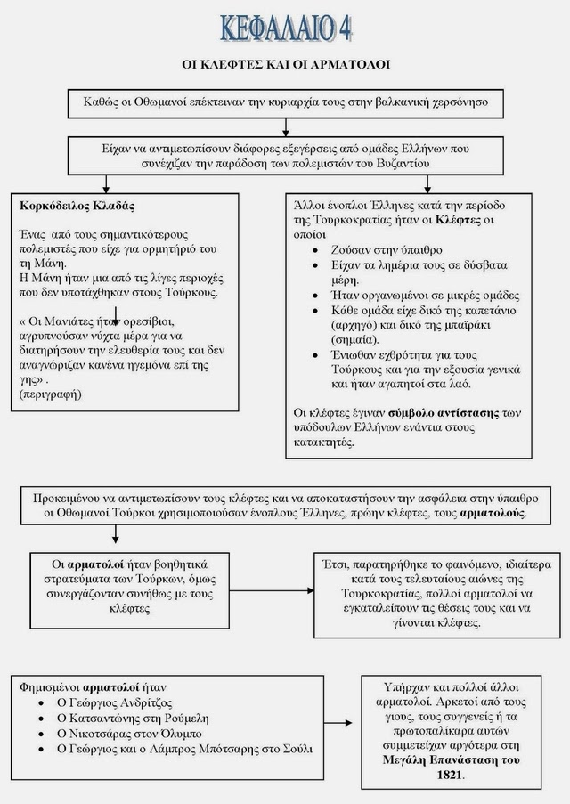 Ο κύκλος του Δημοτικού: Μάθημα ημέρας - Ιστορία ΣΤ τάξης, Β.04: Οι ...