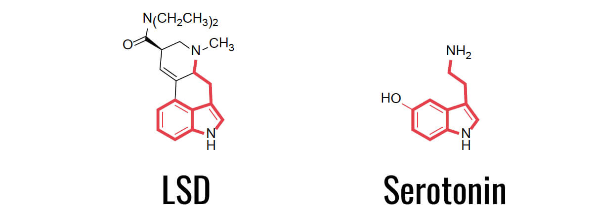 Química del LSD