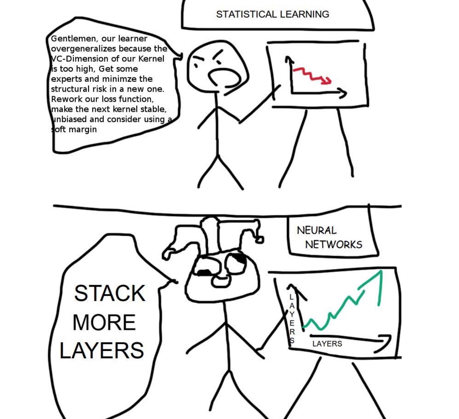 Eric Jang: Machine Learning Memes