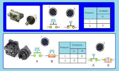coparoman: Circuitos de control con interruptor selector