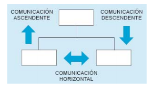 COMUNICACIÓN HUMANA: 5.2 COMUNICACIÓN ORGANIZACIONAL FORMAL