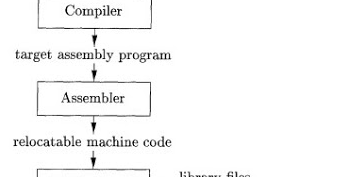 Explain Translation process with necessary diagram