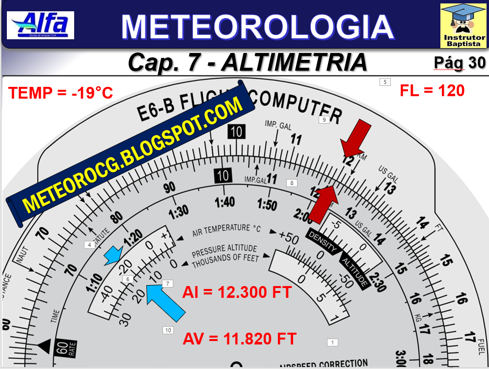MeteoroCG: PP - CAPÍTULO 7 - ALTIMETRIA