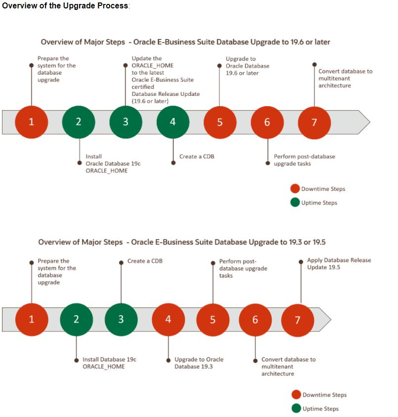 Database Consultant (Passionate about Database & Cloud Technologies ...