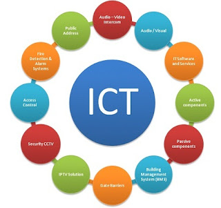 INTRODUCTION TO ICT