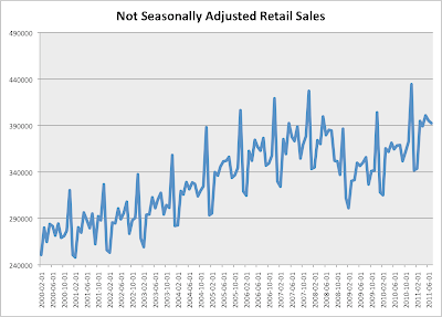 Avondale Asset Management: Confidence Intervals and Seasonal Adjustment ...