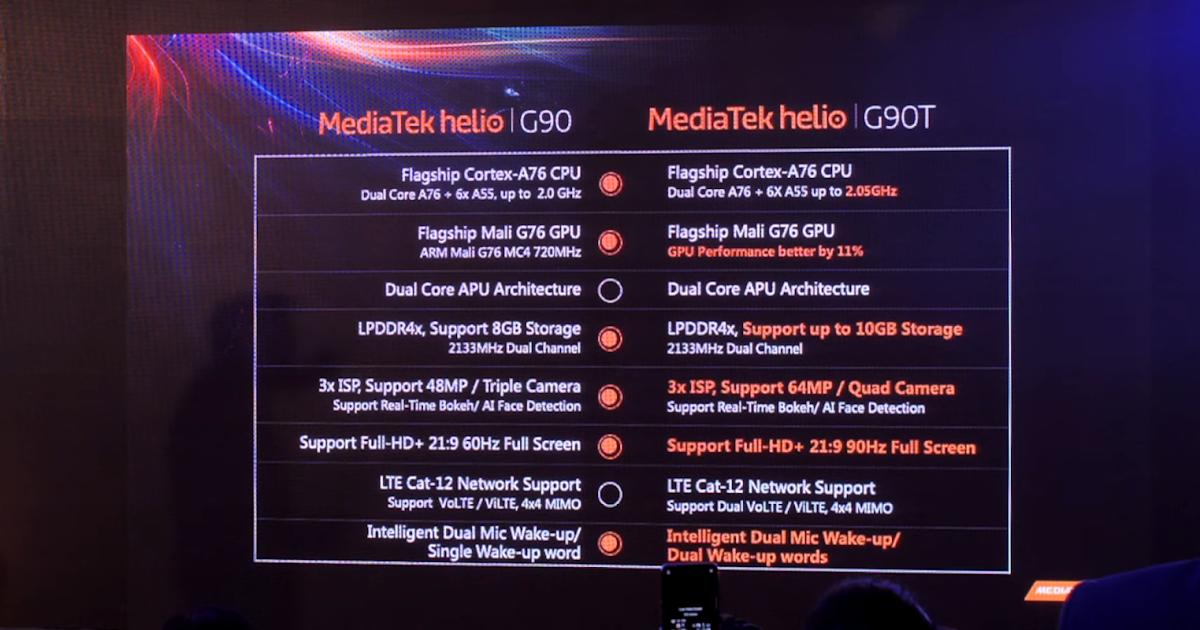 " Media Tek announced its new fleet of processors to take down the Qualcomm Snapdragon 730 & 730G."