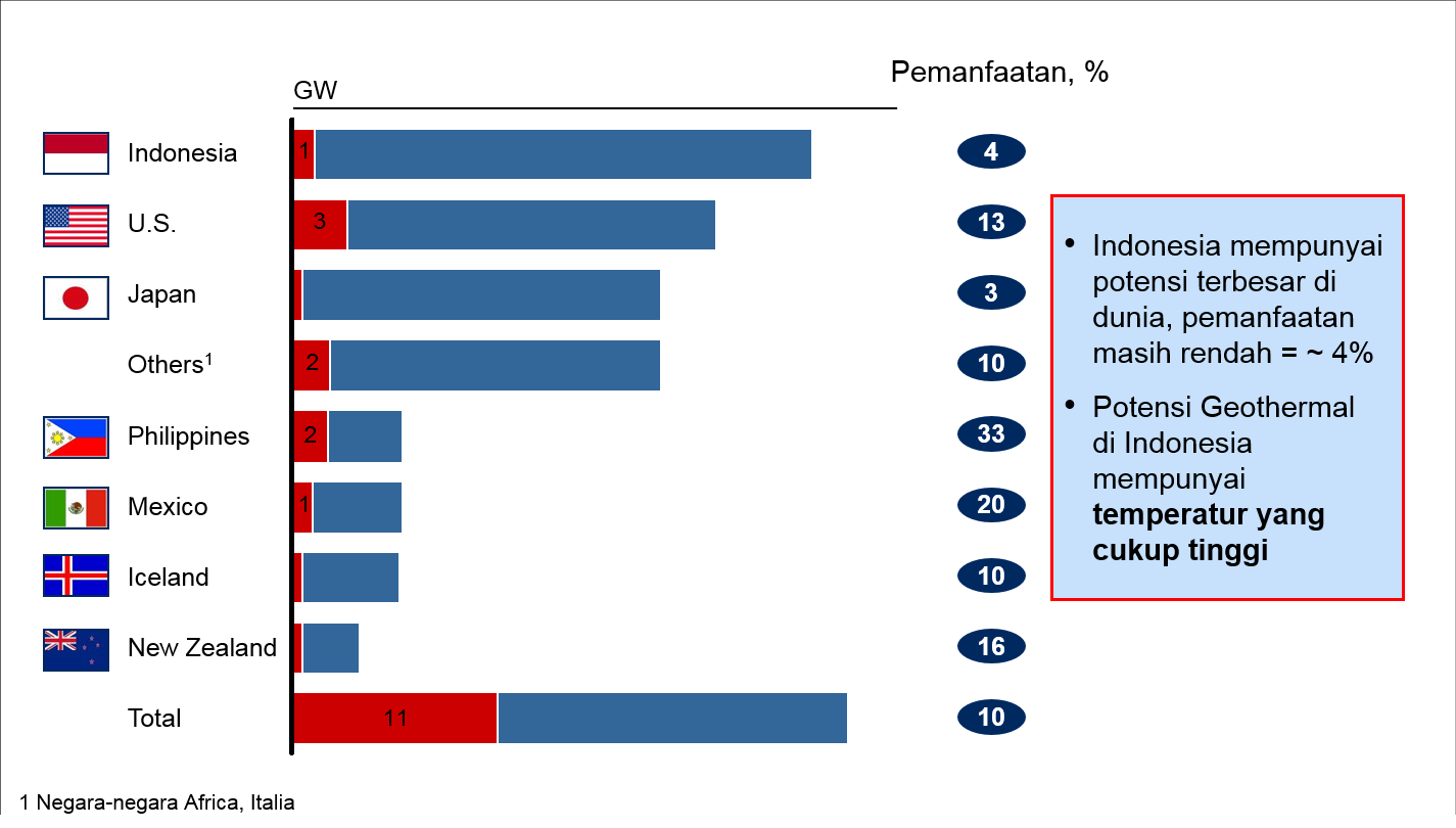 BERBAGI ILMU ELEKTRO: PLTP (PEMBANGKIT LISTRIK TENAGA PANAS BUMI)