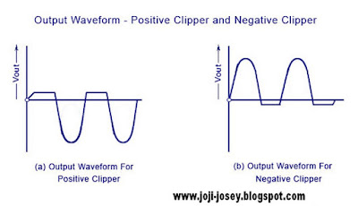 JOJI's Spot: DIODE CLIPPING CIRCUITS