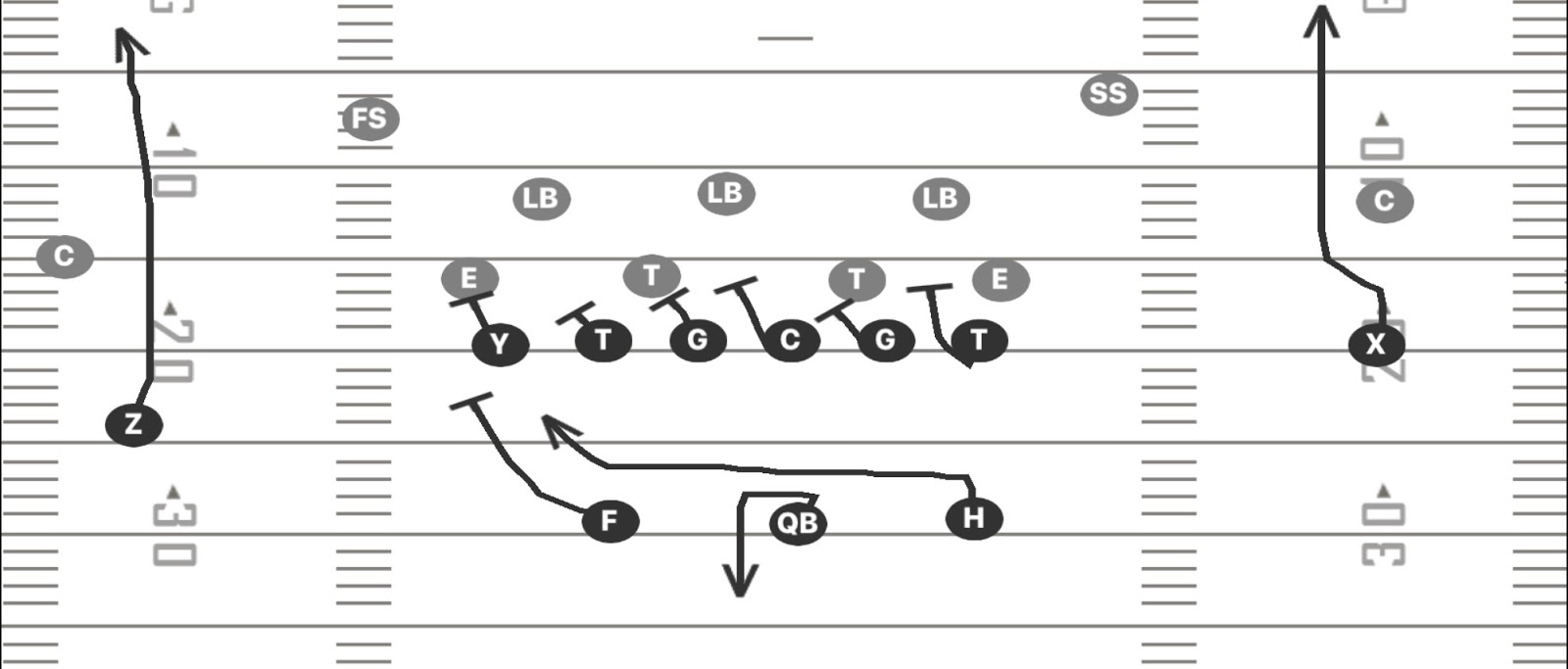 Suite Sports: Xs & Os: Everett Uses "Sluggo" to Pull Away from Xaverian