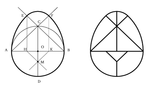 BLOG DI TECNOLOGIA SCUOLA SECONDARIA DI 1 GRADO: COSTRUZIONE OVALE